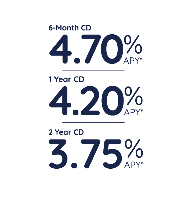 CDs | Northeast Bank